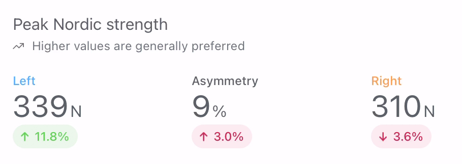 NordBord iOS – Release Notes – VALD Knowledge Base
