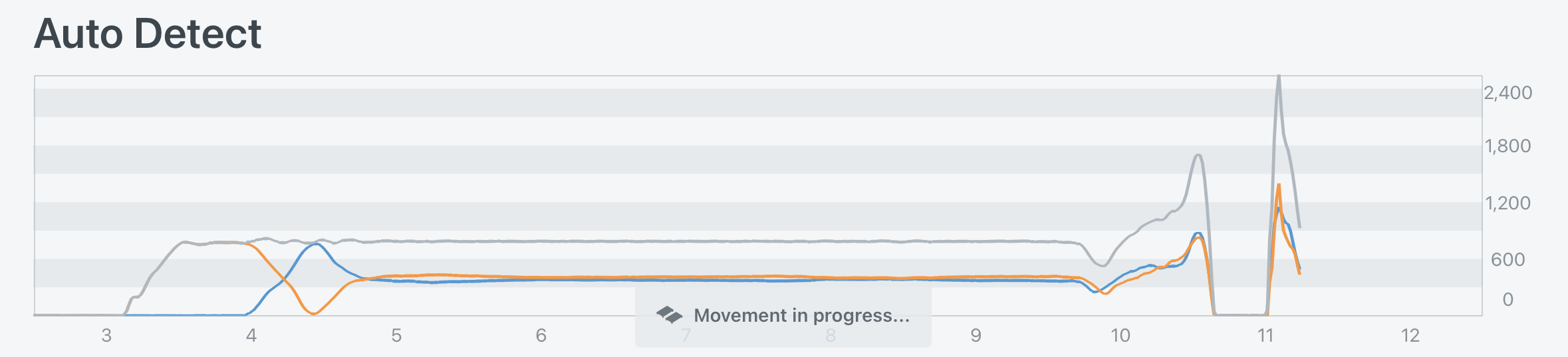 How stability detection works in ForceDecks iOS – VALD Knowledge Base