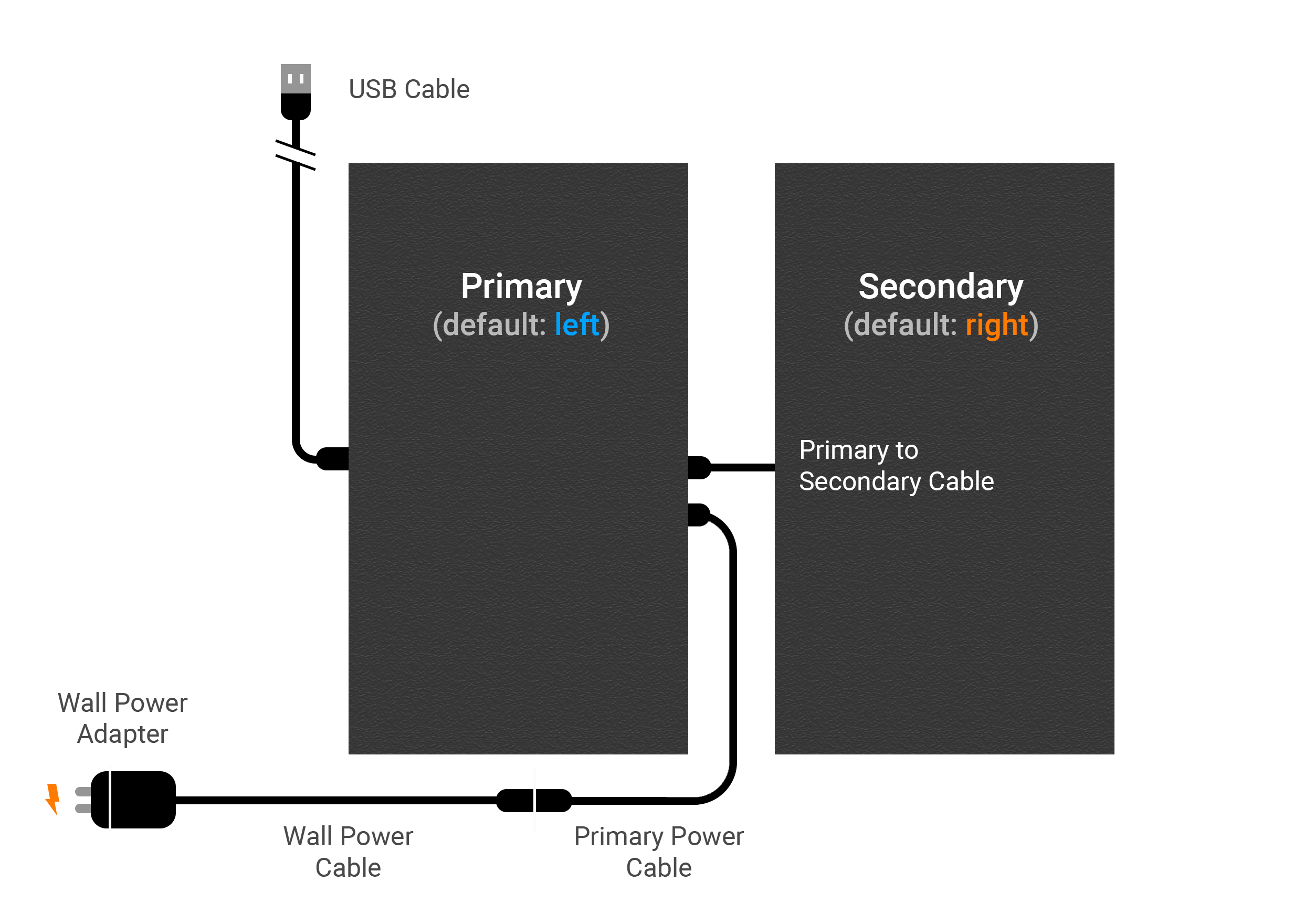 ForceDecks FD4000 + FDLite (V1) Assembly – VALD Knowledge Base