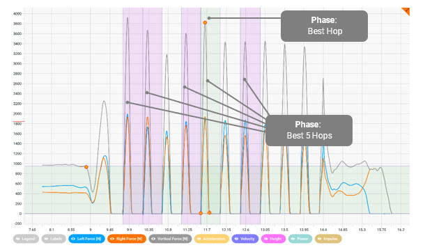 Key Moments and Phases of a Hop Test – VALD Knowledge Base