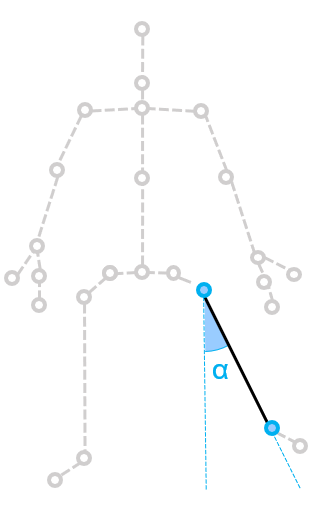 HumanTrak Metrics: Hip Internal Rotation – VALD Knowledge Base