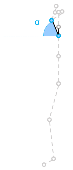HumanTrak Metrics: Shoulder Internal Rotation – VALD Knowledge Base